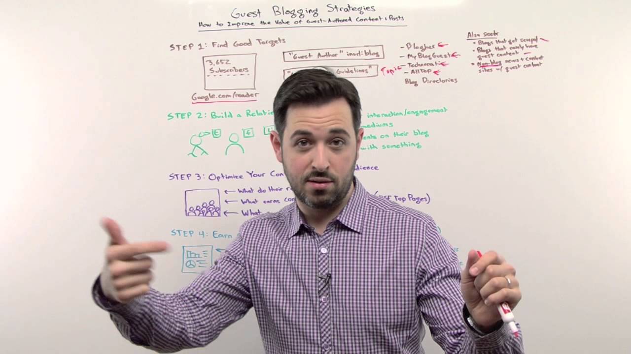 Guest Blogging Strategies - Whiteboard Friday Moz
