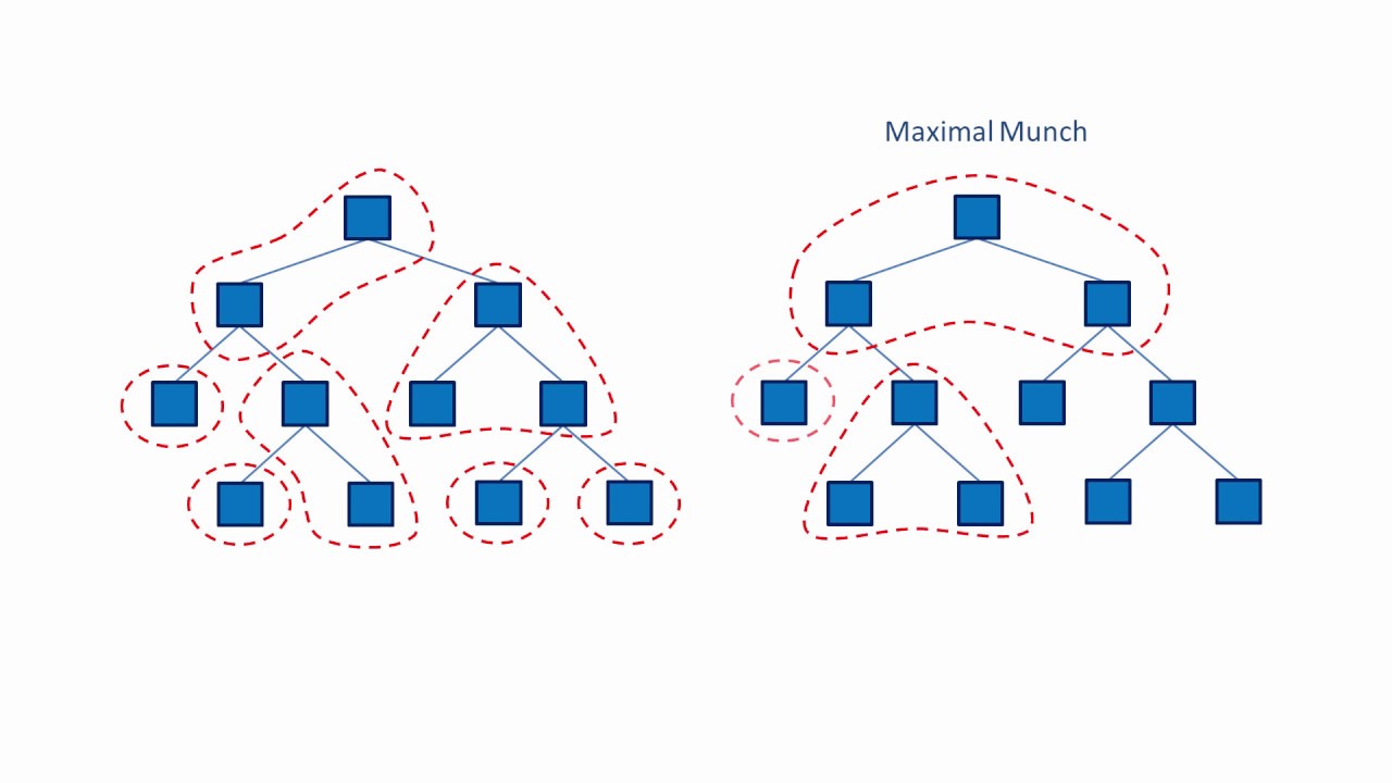 Compilation - Part Five: Object Code Generation