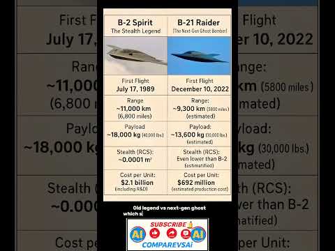 B-2 Spirit vs B-21 Raider | Stealth Bomber Comparison 2025