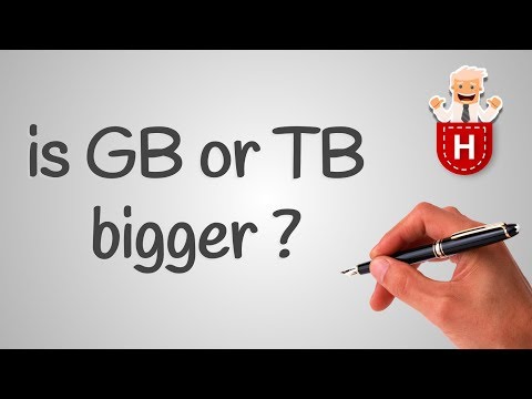 is GB or TB bigger