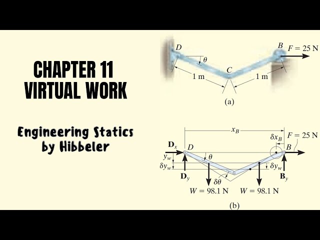 Understanding Virtual Work Problems in Engineering Statics: A Detailed ...