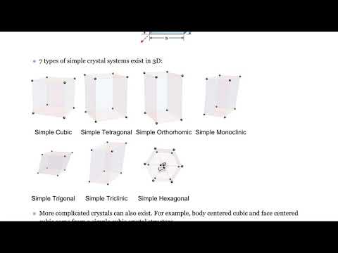 Student Video: Real and Reciprocal Space in 2D and 3D