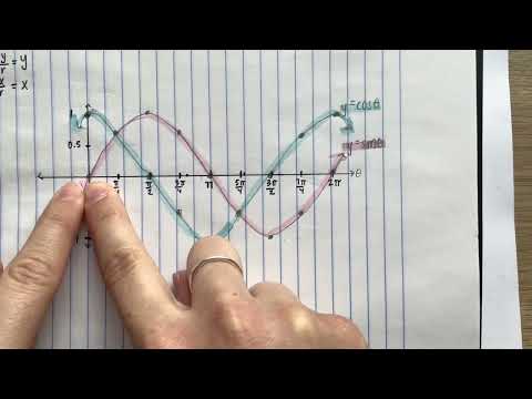 Algebra 2 Big Ideas 9.4