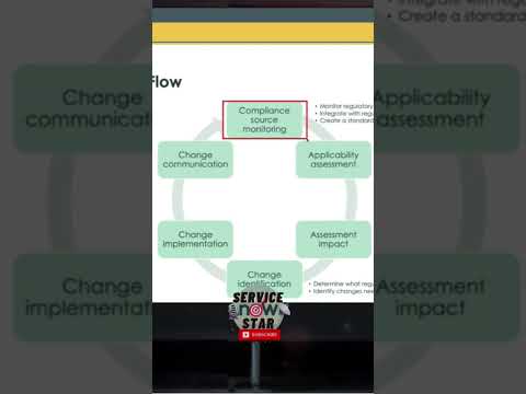 ServiceNow GRC change identification #shortvideo #servicenow #bestpractice #grc #audit