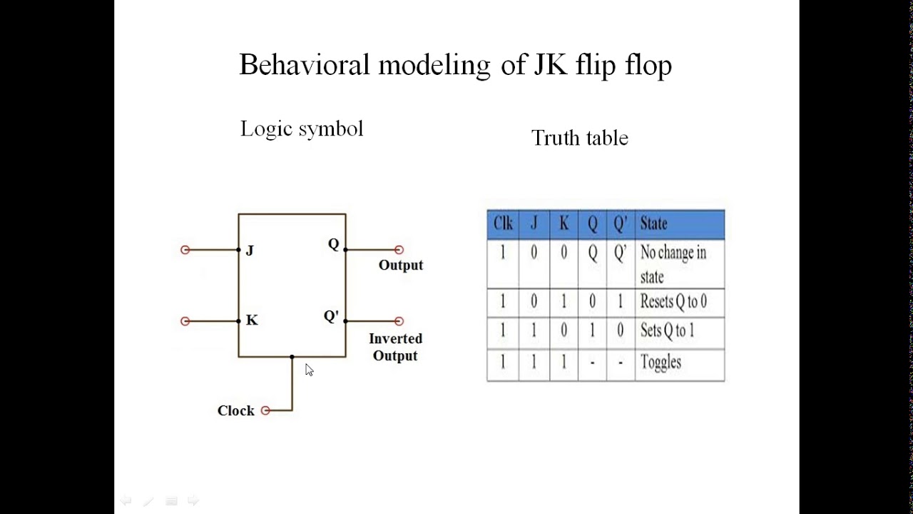 verilog hdl code for flipslops   part1