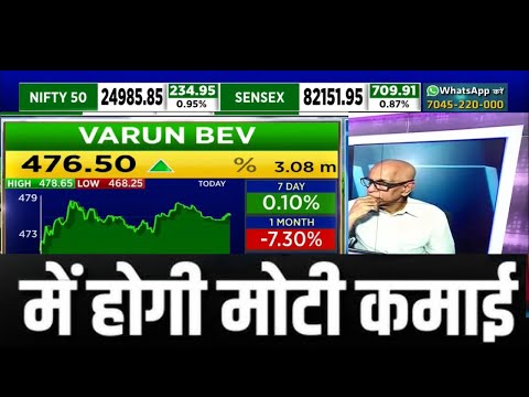varun beverages share latest news today, varun beverages share analysis,varun beverages share target
