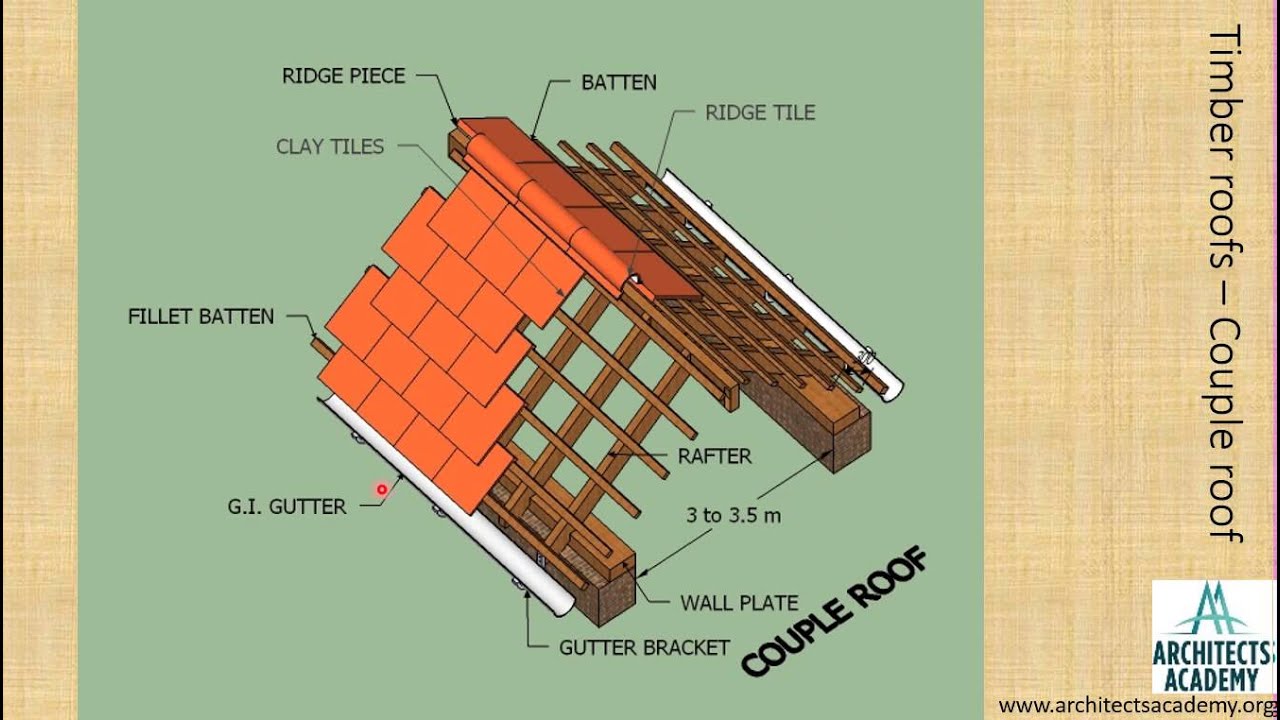 What is a couple roof