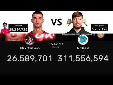 CLIVE: UR · Cristiano Ronaldo Live Subscriber Count vs MrBeast