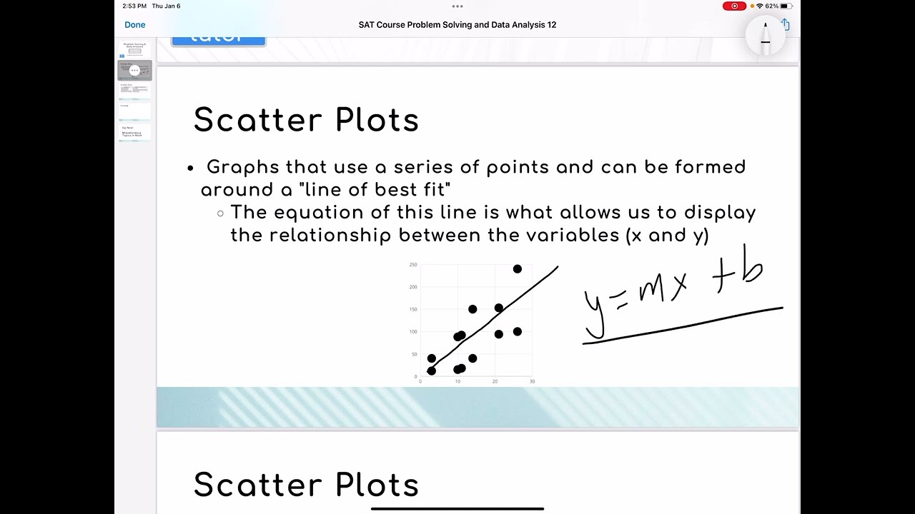 SAT Math #23 - Scatterplots