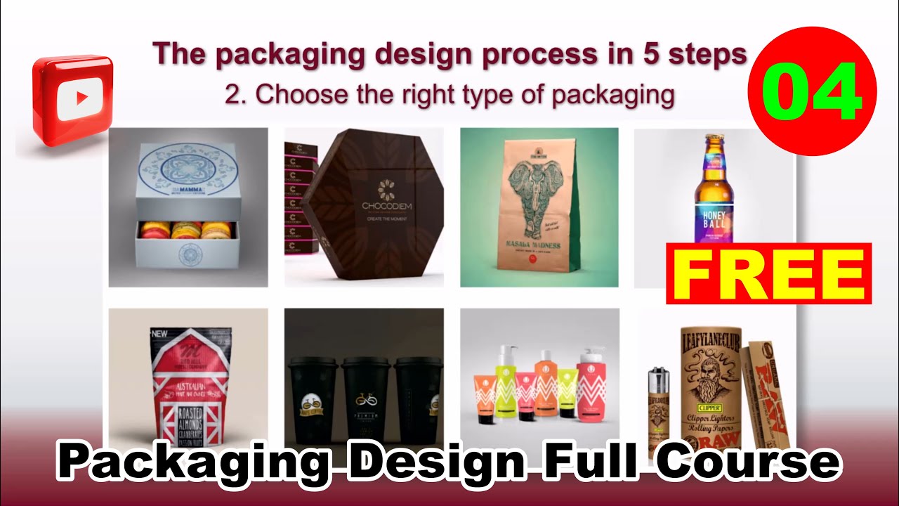 04 The ultimate guide to product packaging - Choosing the right type of packaging