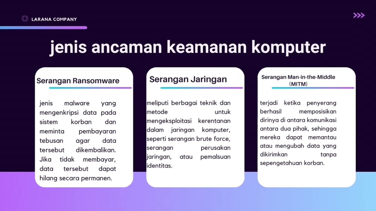 Computer Security Awarness -UAS Multimedia Pembelajaran Interaktif & Keamanan Sistem Komputer