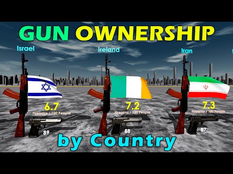 Gun Ownership by Country 2024.