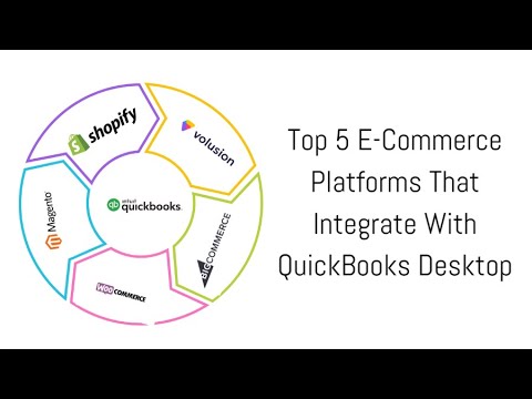 Top 5 E-Commerce Platforms That Integrate With QuickBooks Desktop