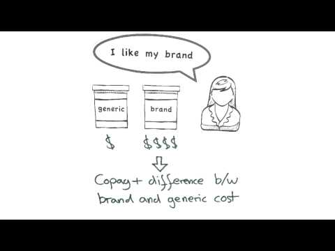 How to Use Your Prescription Drug Benefits