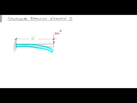 Reactions of cantilever beam