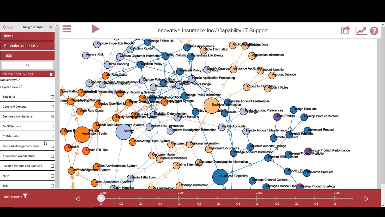 An Overview- Enterprise Evolver
