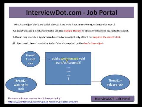 Java Object Lock Thread