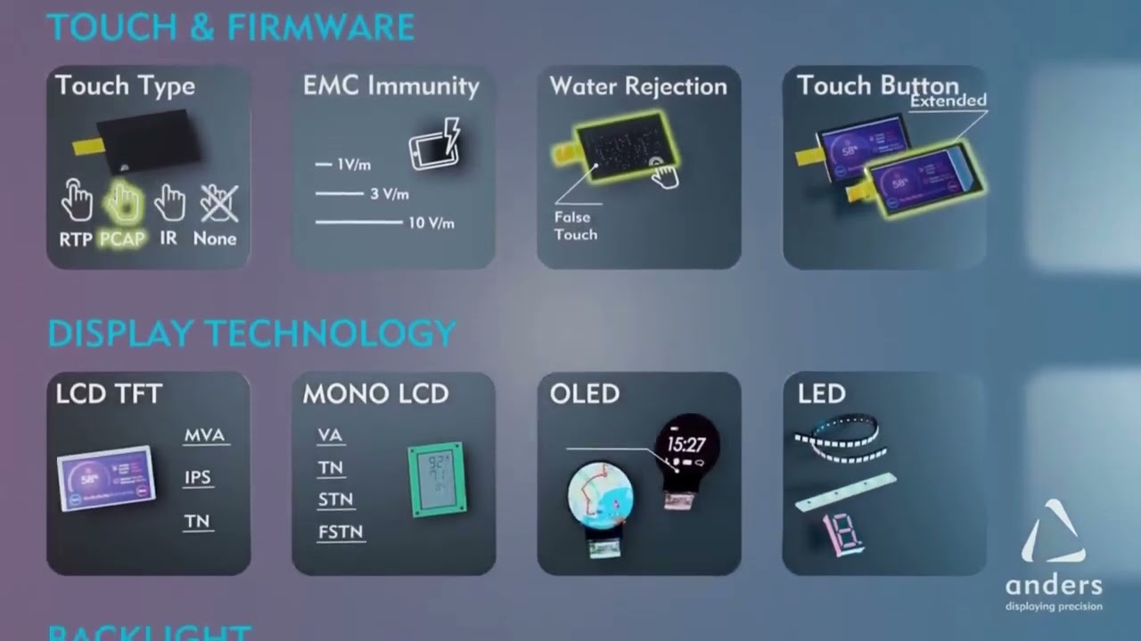 Anders Integrated Display Solutions