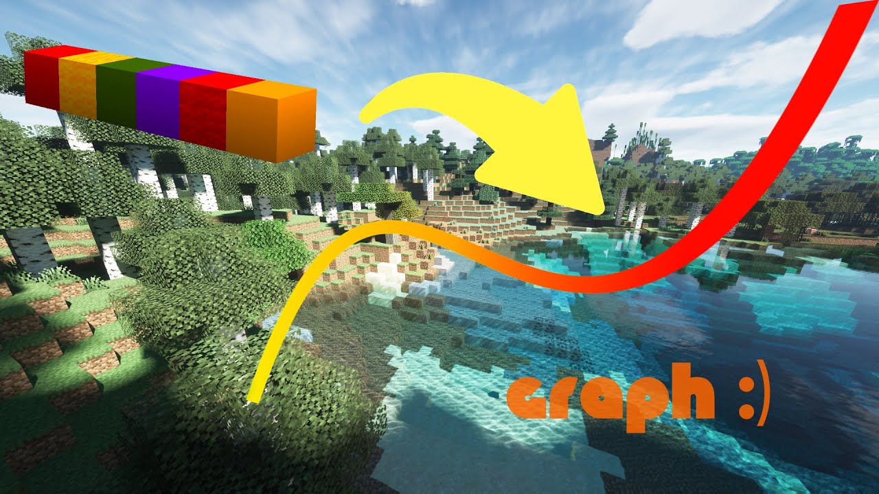 Making a 3D Graphing Calculator with Minecraft Commands (1)