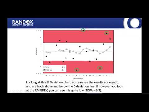 Webinar | RIQAS Report Interpretation & Troubleshooting [PART2]