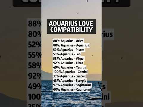 Aquarius love ❤️ Compatibility | Horoscope Today ✨️ #horoscope #astrology #shorts #libra  #tarot
