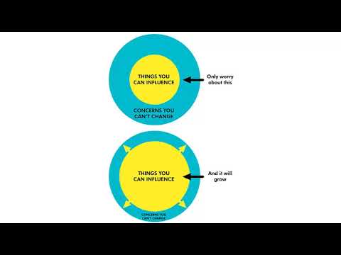 The 7 Habits of Highly Effective People | Part 4.12: Inside out again