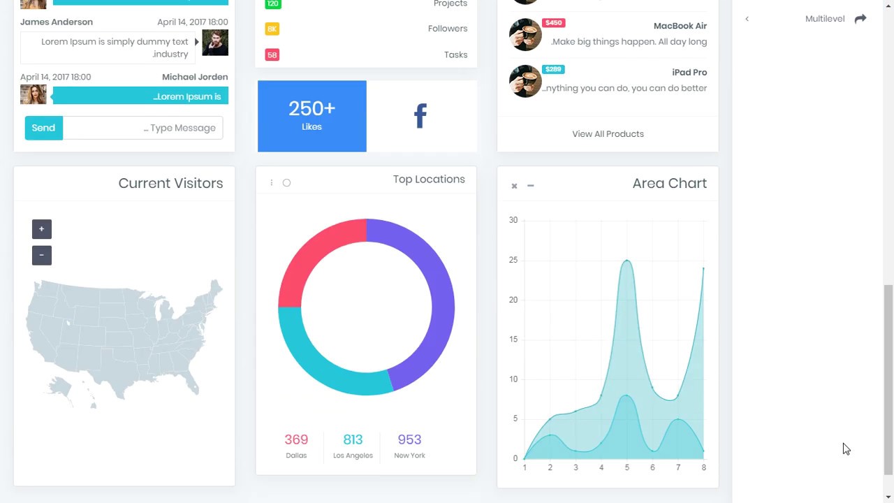 MinimalPro RTL Bootstrap Admin Dashboard Template