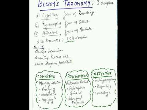 Bloom's Taxonomy Theory | CDP | Assessment for learning | #pstet2024 #ctet2024 #shorts