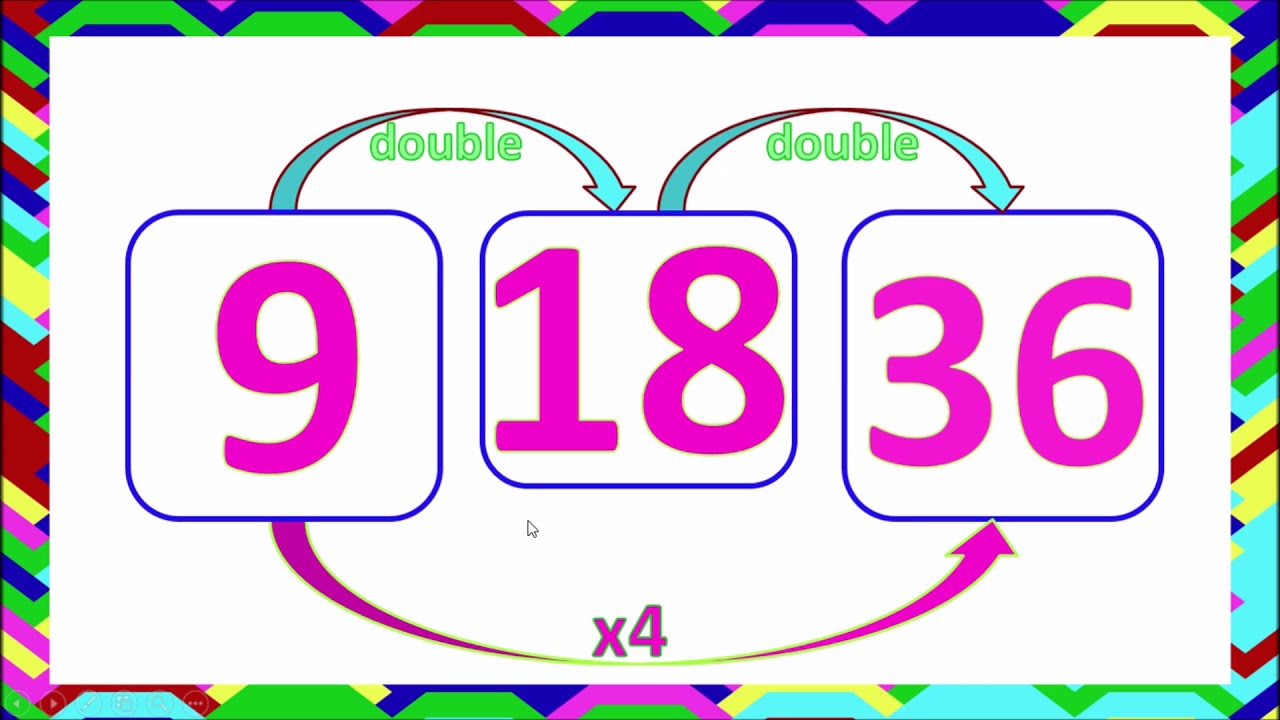 TES Multiplication Strategies PowerPoint