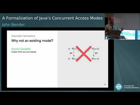A Formalization of Java’s Concurrent Access Modes