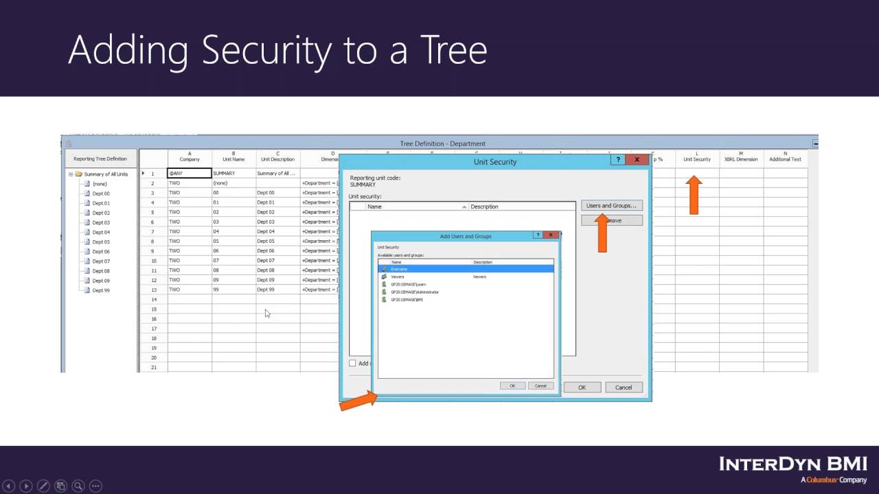 Management Reporter   Report Groups, the library, and security