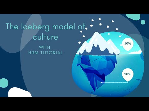 The Iceberg model of culture 2021