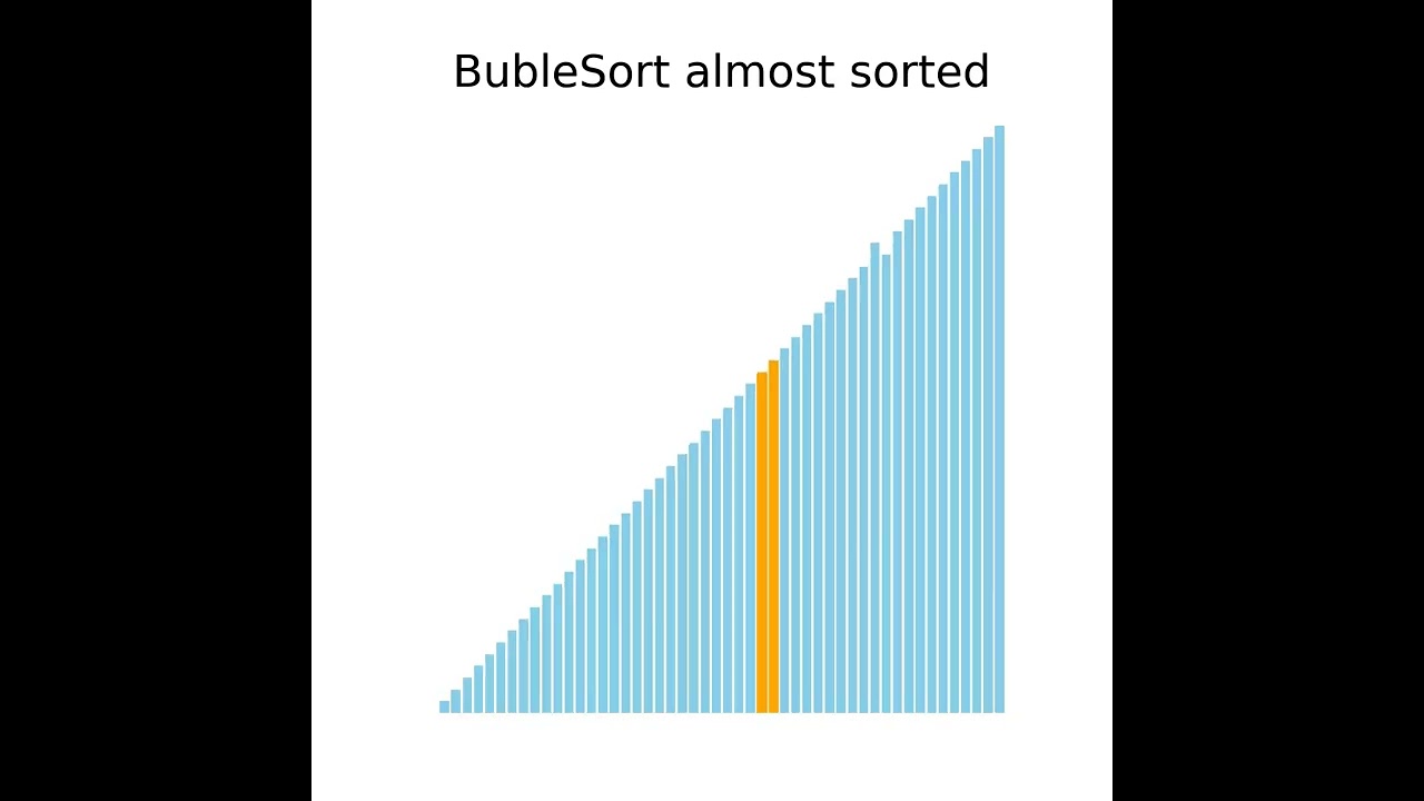 BubbleSort Animation: Almost Sorted Data