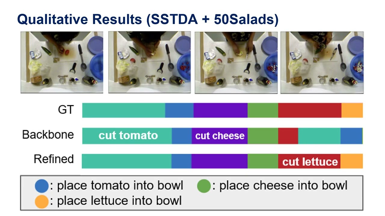 Action Segmentation with Hierarchical Video Representations
