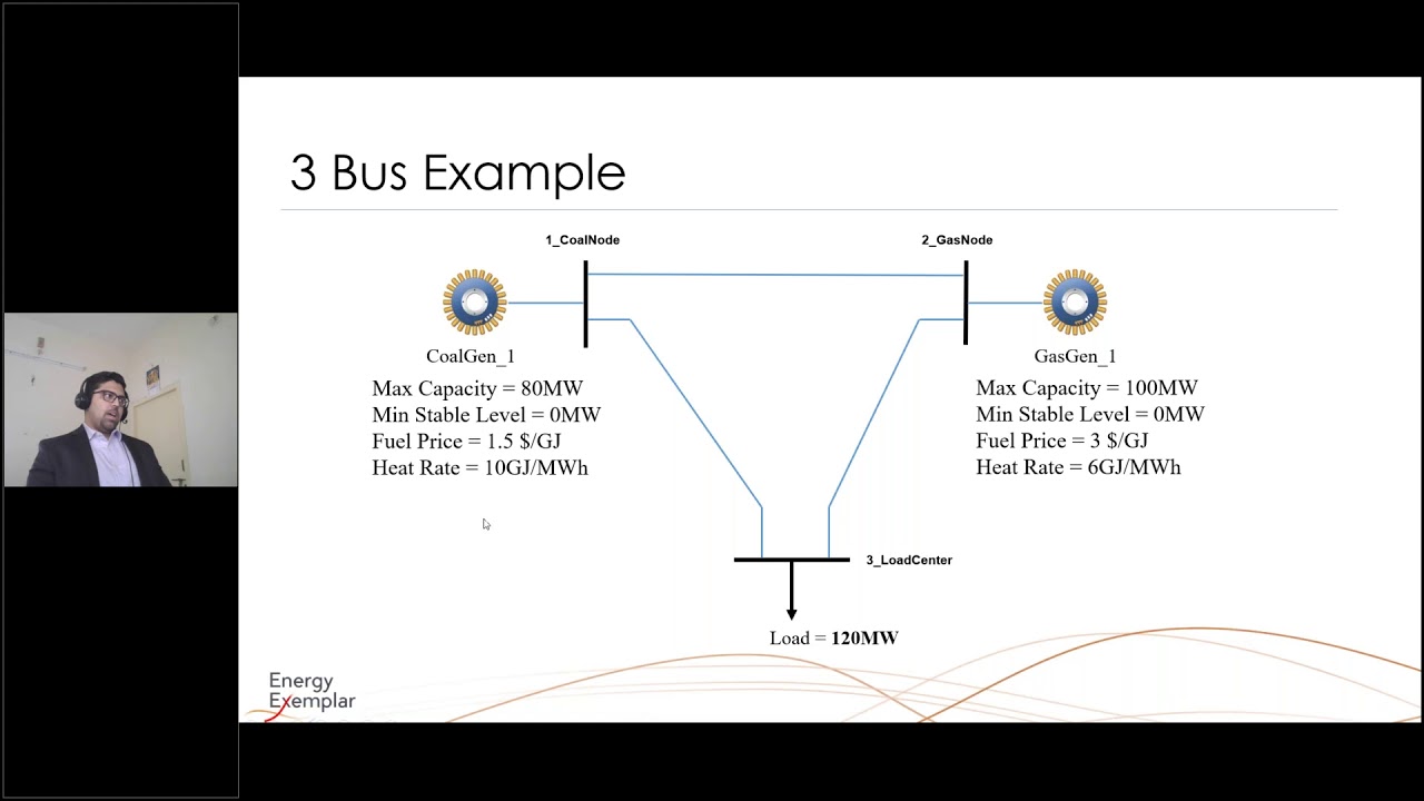 Webinar on 'Economic Dispatch and Unit Commitment Modelling Using PLEXOS® or Similar Software'