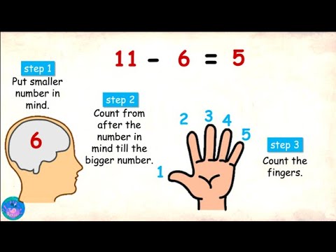 Subtraction Using Fingers Video Lecture - Mental Maths - Class 1