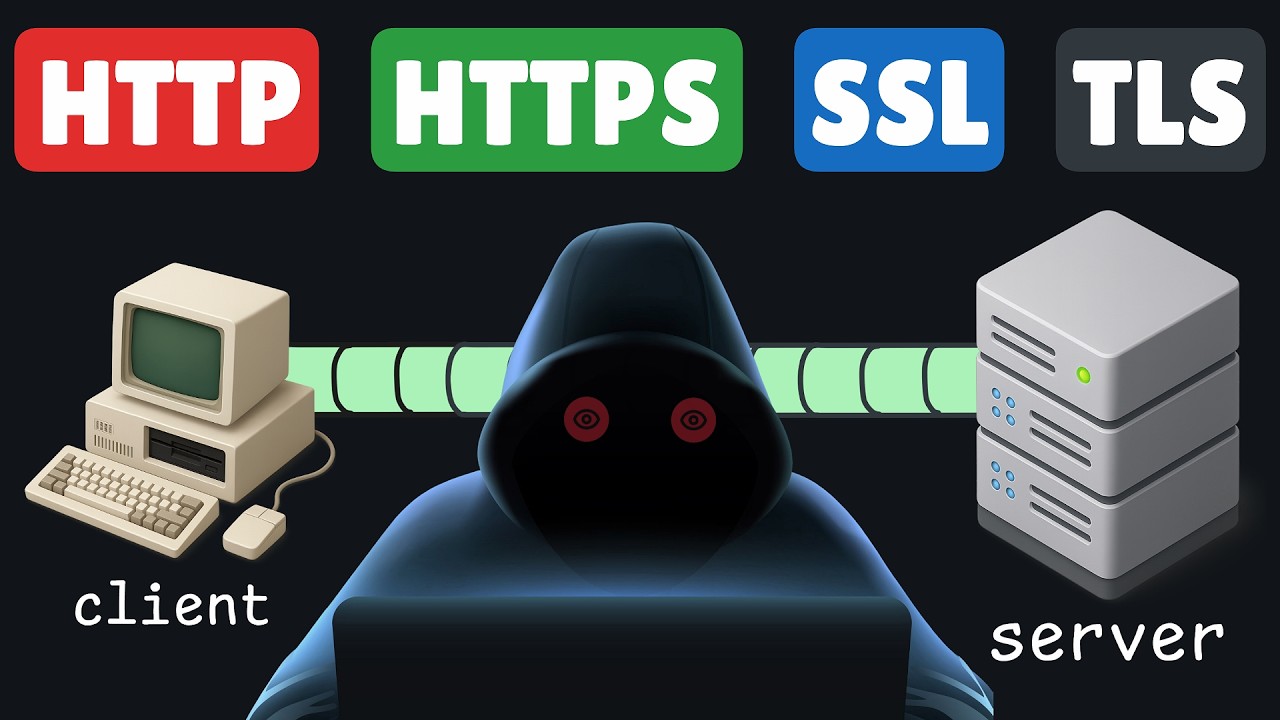 HTTP vs HTTPS vs SSL vs TLS — How Secure Web Actually Works
