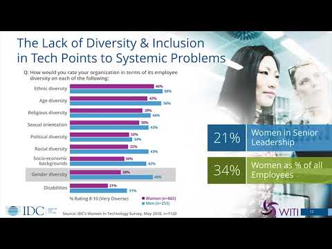 Tech's (Un)conscious Bias Problem - What it Means for the Industry and How it Affects Business