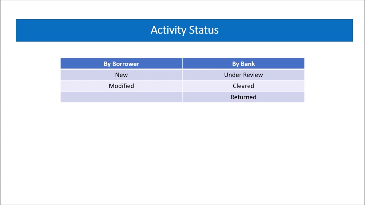 011 Procurement Plan Features