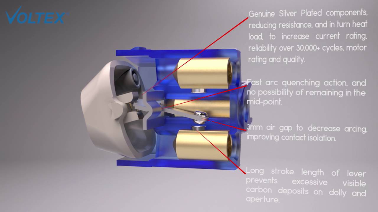Switch 3d Modeling and animation