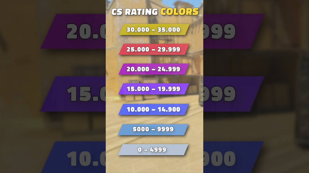 CS2 Ranks: Premier Mode Rating Colors. #cs2