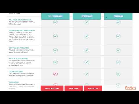 Learn Ansible 2 Advancements with Security Automation Ansible Tower System Tracking | packtpub ...