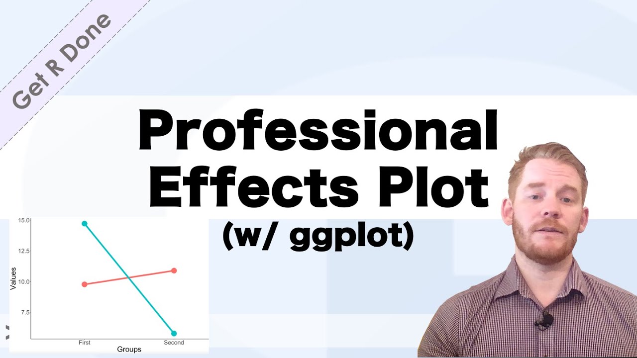 Get R Done | R Stats Tutorials: Professional Effects Plot (w/ ggplot)