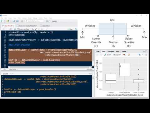 R Learning – Tutorial 22 – Data Visualisation in R – Box and Whisker Plots – Hutsons-hacks