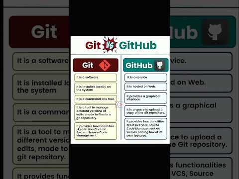 Git vs GitHub, What's the Deference ? #htmlfullcourse #html5 #github #git #javascript #python #css
