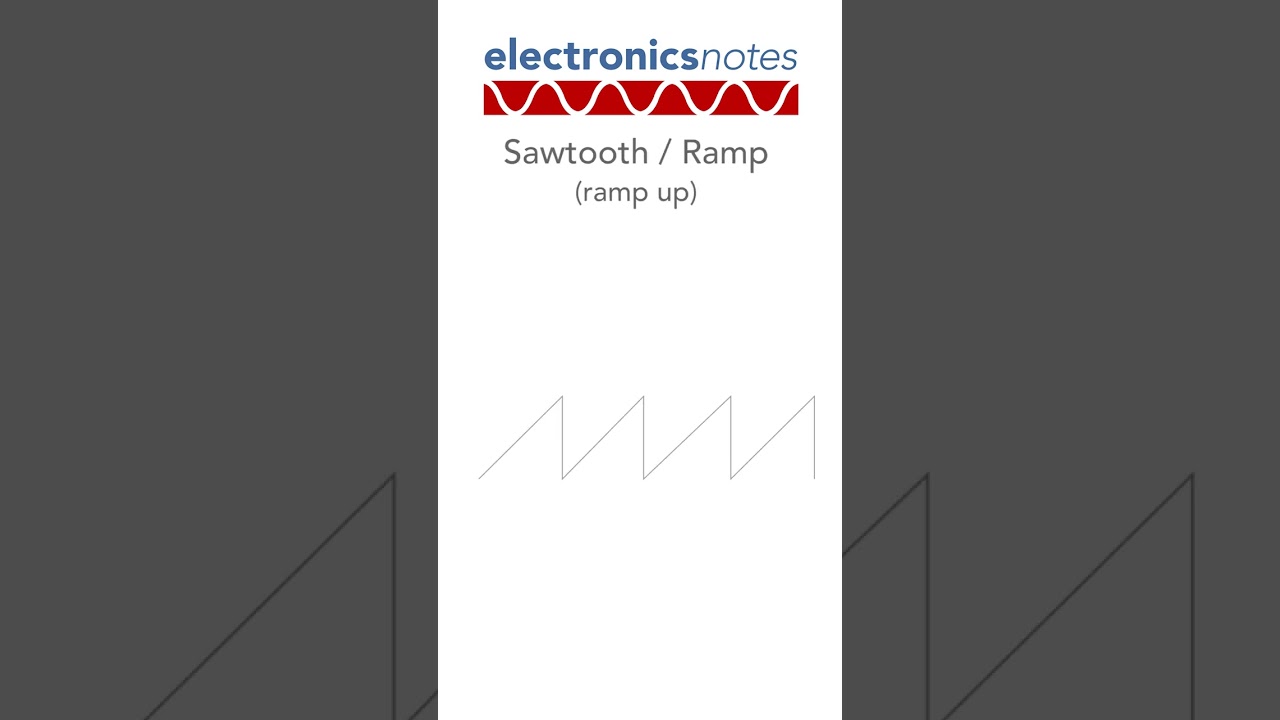 What do Common Electronic Waveforms Sound Like: sine, square, triangle, sawtooth