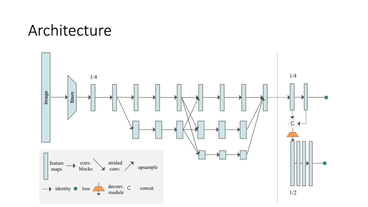 HigherHRNet: Scale-Aware Representation Learning for Bottom-Up Human Pose Estimation
