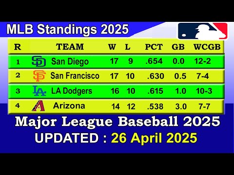 MLB Standings 2025 STANDINGS - UPDATE 26/04/2025 || Major League Baseball 2025 Standings