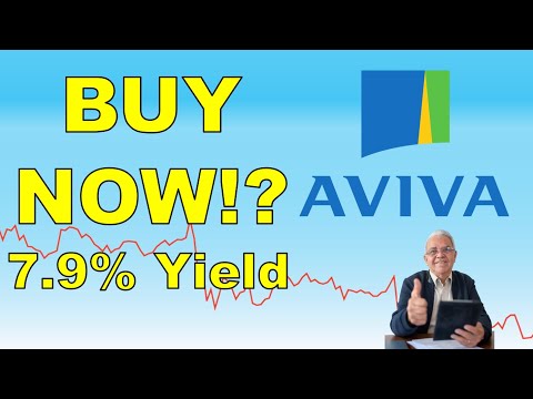 Is Aviva a Buy Now!? | Aviva (AV) Stock Analysis