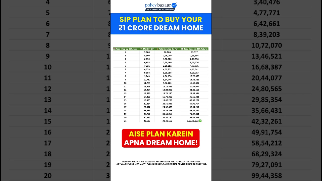 Can You REALLY Buy a House with Just a SIP?
